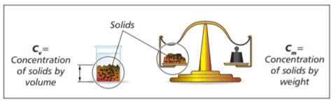 Slurry Pump Calculations - Slurry Pumping and Dredge Consulting