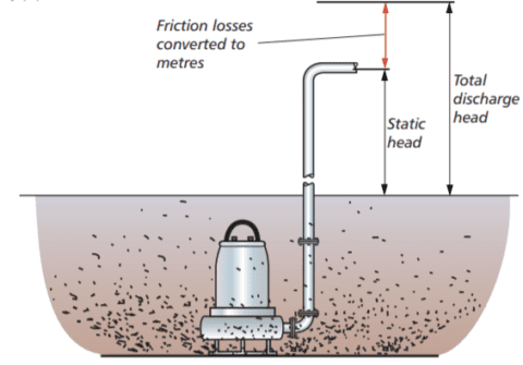 Slurry Pump Calculations - Slurry Pumping and Dredge Consulting