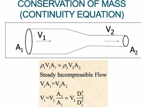Fluid Mechanics Overview - Slurry Pumping and Dredge Consulting