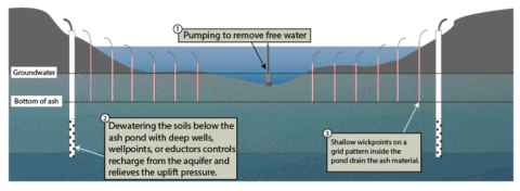 Fly Ash Dredging - Slurry Pumping and Dredge Consulting