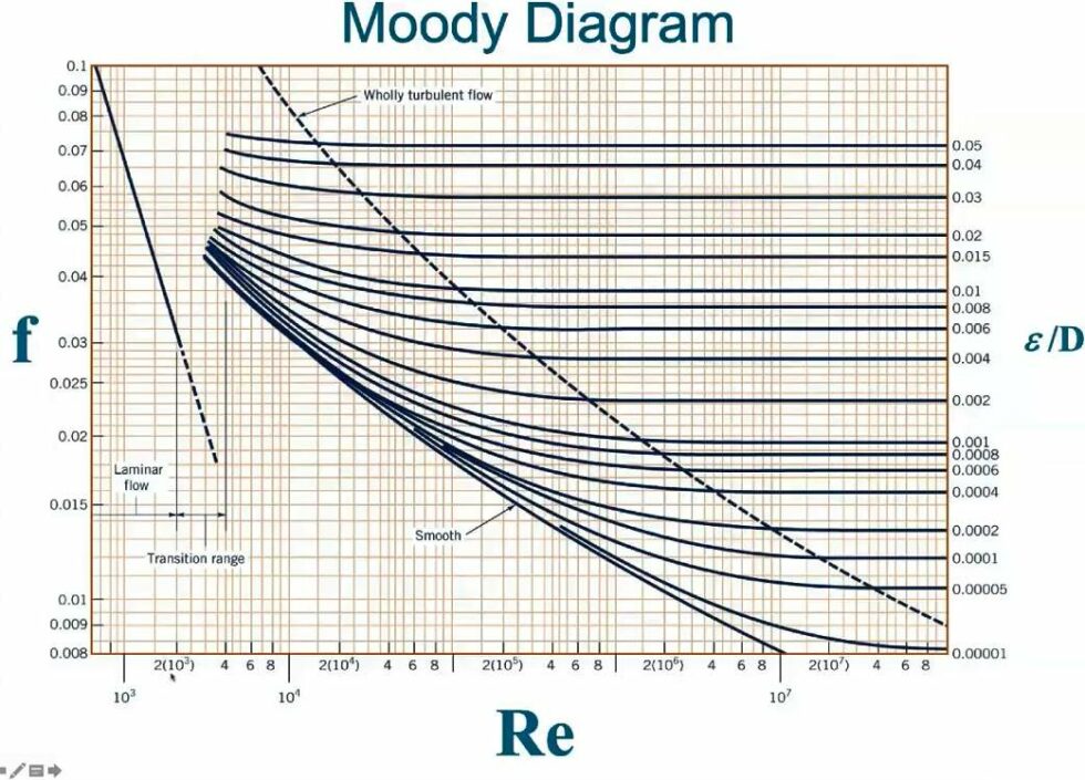 Fluid Mechanics Overview - Slurry Pumping and Dredge Consulting